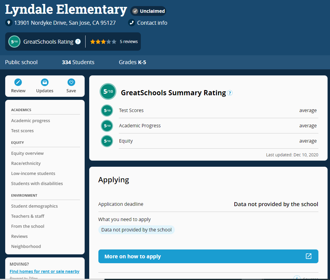 GreatSchools Trusted Ratings and School Information